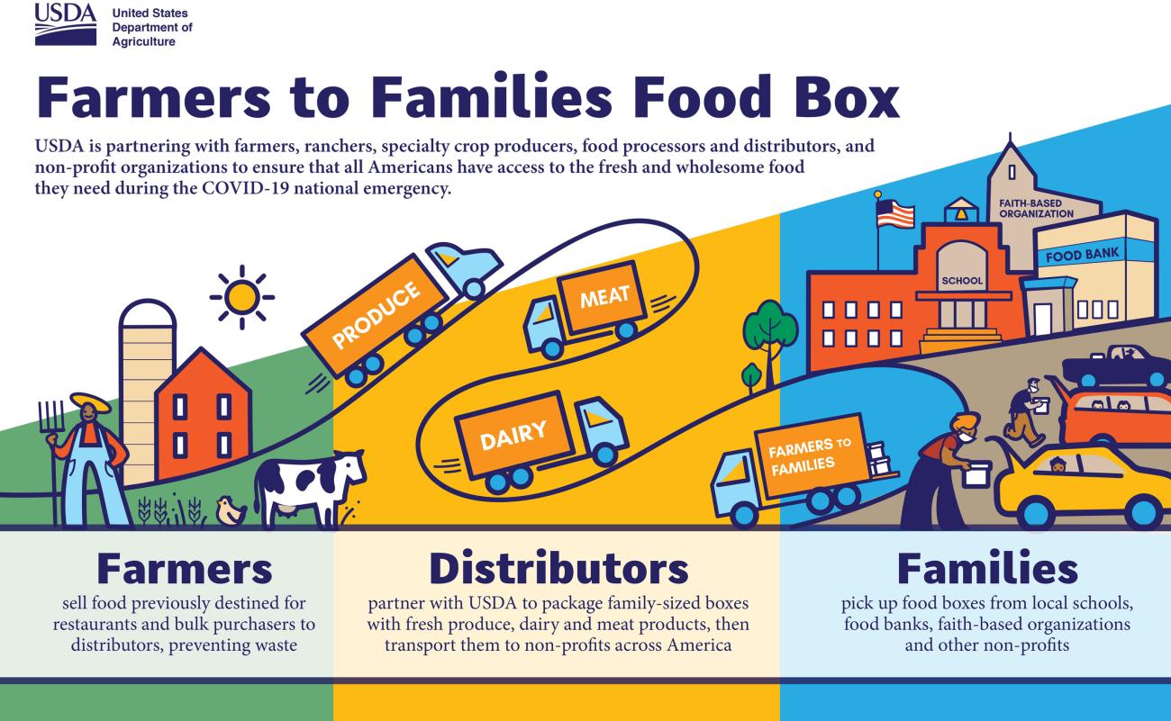 Local Food Resources | Rhode Island Department of Environmental Management