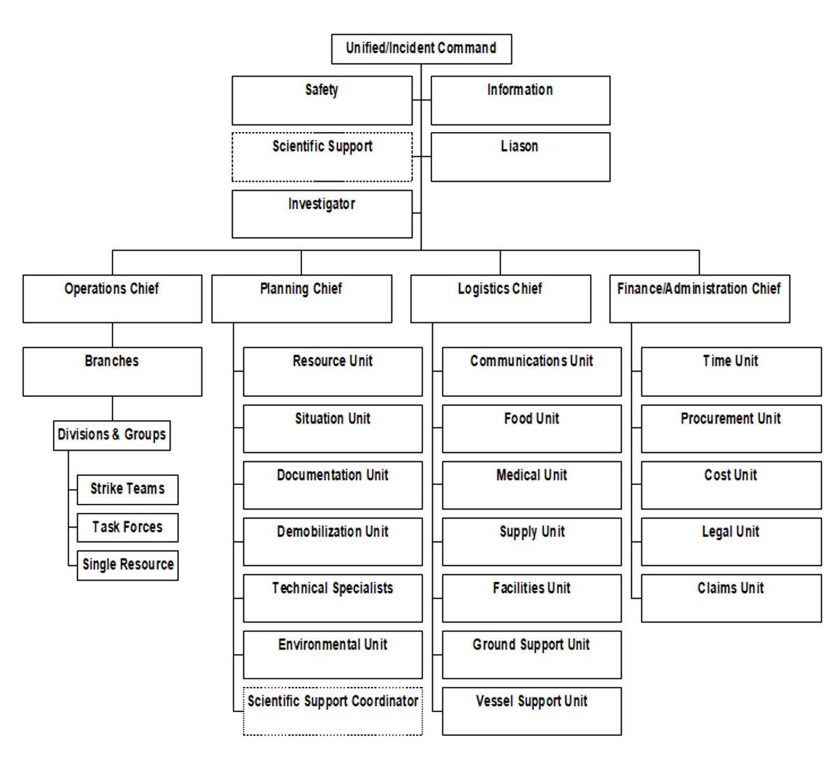 Emergency Response Plan Section 3: Checklist of Emergency Response ... Emergency Response Plan Section 3: Checklist of Emergency Response ...