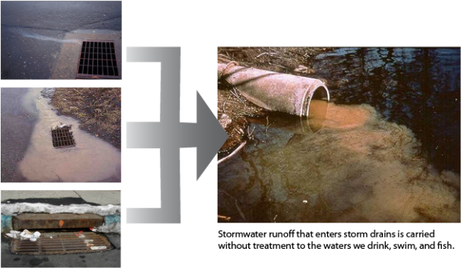 What is Stormwater? | Rhode Island Department of Environmental Management