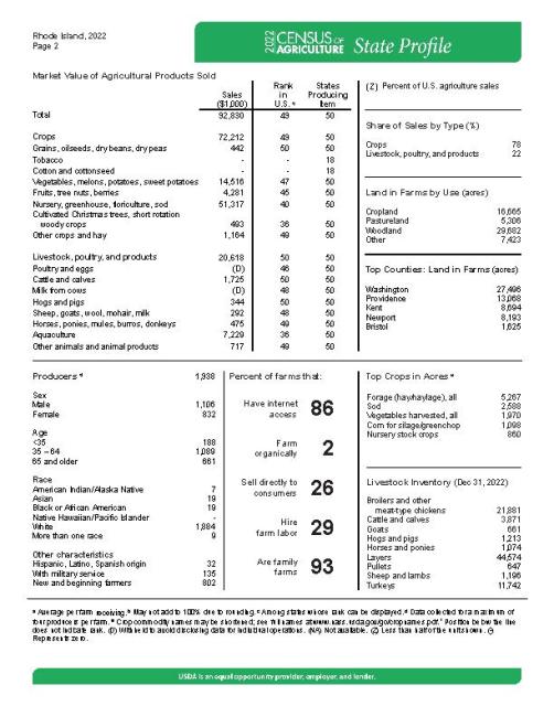 Agriculture Census Data | Rhode Island Department of Environmental ...